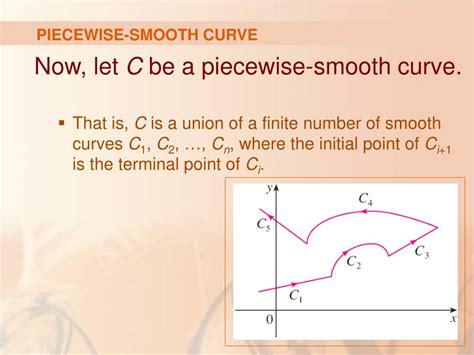 ppt vector calculus powerpoint presentation free download id 571410
