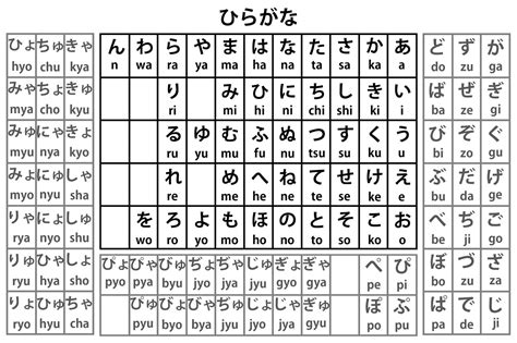 Mengenal Huruf Hiragana Dan Katakana