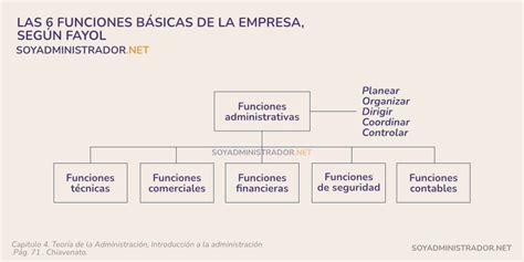 5 funciones básicas de la administración de empresas que debes conocer