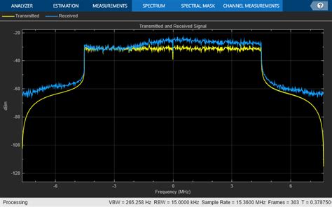ofdm transmitter and receiver matlab and simulink mathworks 中国