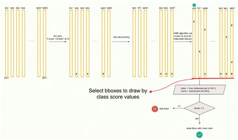 Object Detection Yolo You Only Look Once Unified Real Time Object