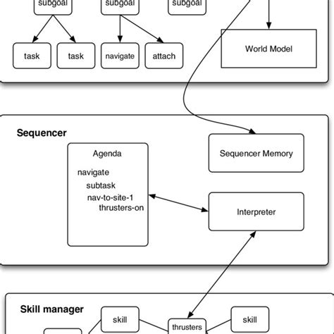 1 the prs a bdi agent architecture download scientific diagram