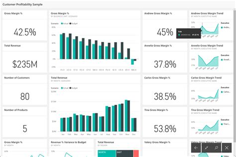 Power Bi Presentation Mode