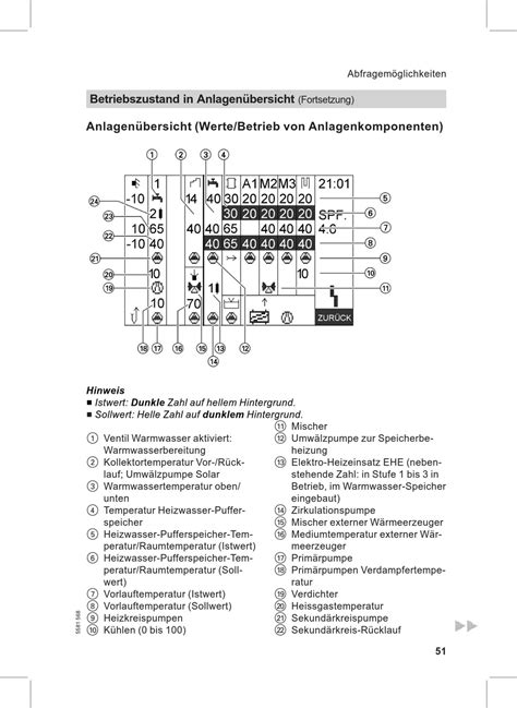 Anlagenübersicht Werte Betrieb Von Anlagenkomponenten Viessmann