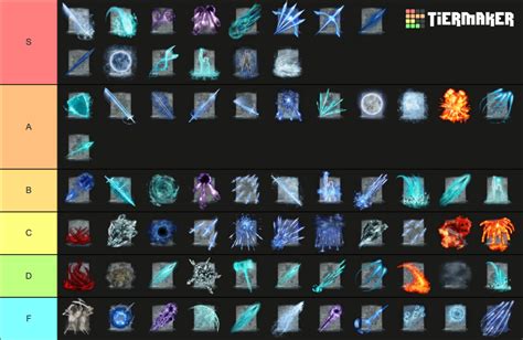 Elden Ring Sorceries Tier List Community Rankings TierMaker