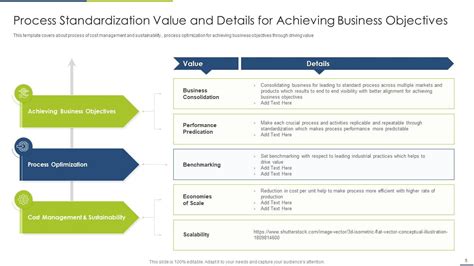 Process Standardization Powerpoint Ppt Template Bundles Presentation