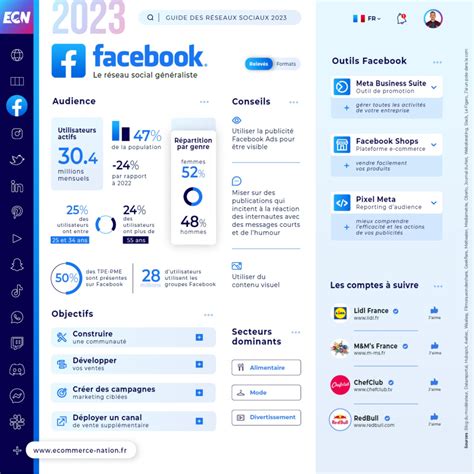 Socialmedia Les R Seaux Sociaux En Restauration En Lesquels