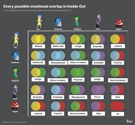 Apuntes Sobre La Pel Cula Intensamente Pixel Art Teachers Psychology