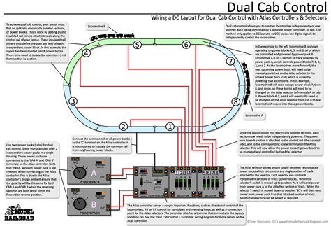 Wiring A Model Railroad