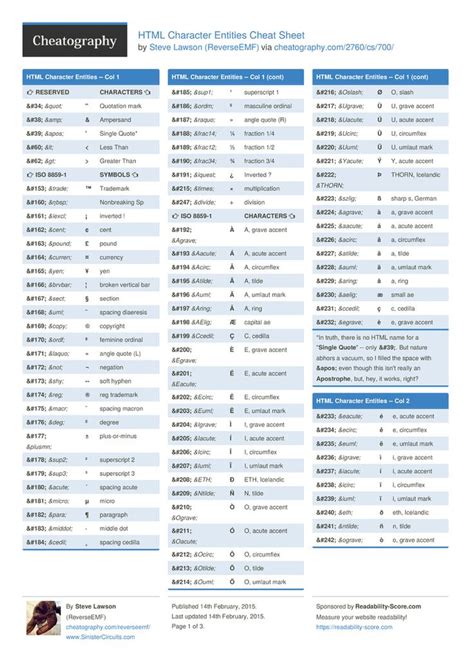 HTML Character Entities Cheat Sheet By ReverseEMF