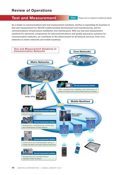 pdf test and measurement · mobile backhaul base station controller ftth fttx base station