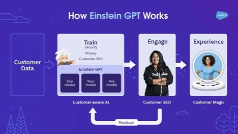 Salesforce 的 Einstein GPT 是如何工作的 实时互动网