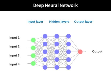 Different Types Of Neural Networks Cnn Rnn Datumo All In One Data