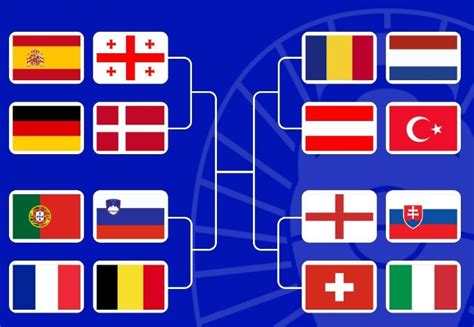 Euro 2024 Il Quadro Degli Ottavi Di Finale Italia Nella Parte Del