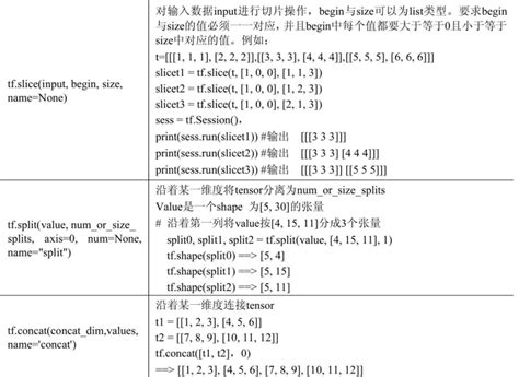 tensorflow（1） dy的个人博客