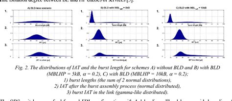 figure 2 from impact of burst length differentiation on qos performance in obs networks