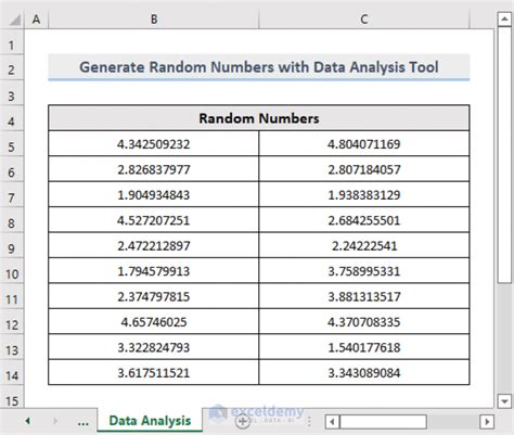 Random Number Generator With Data Analysis Tool And Functions In Excel