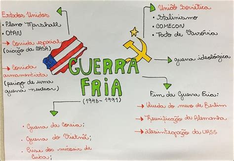 Mapas Mentais Sobre A Guerra Fria Study Maps NBKomputer
