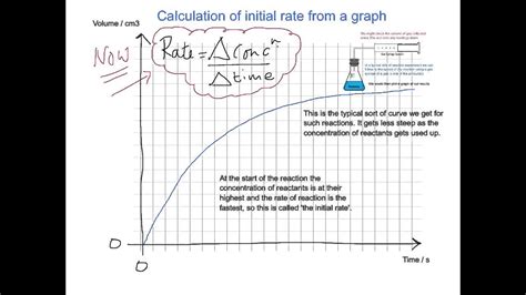 finding the initial rate of a reaction youtube