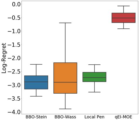 batch bayesian optimization via particle gradient flows deepai