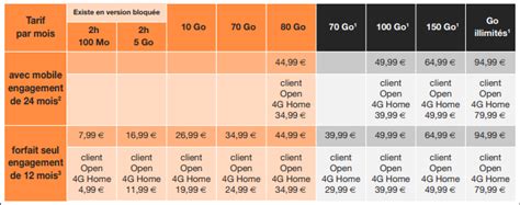 Top 111 Imagen Forfait Orange 5g Sans Engagement Fr Thptnganamst Edu Vn
