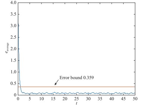 secure impulsive synchronization in lipschitz type multi agent systems subject to deception attacks