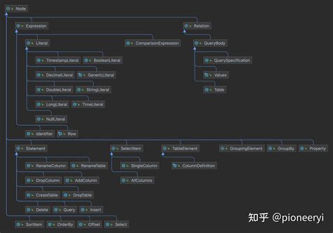 antlr4系列（三）：实现sql parser 知乎