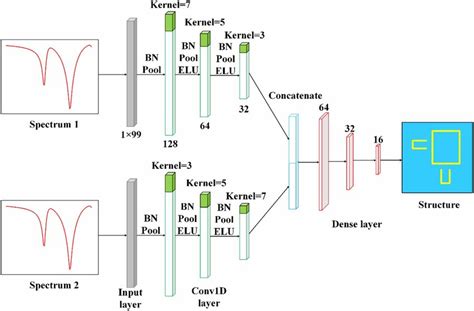 illustration of inverse neural network architecture download scientific diagram