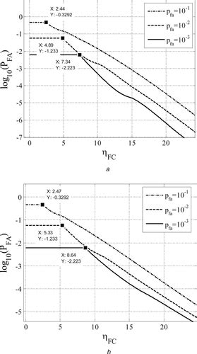 two‐stage constant false alarm rate detection for distributed multiple‐input multiple‐output