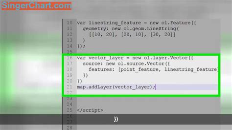 how to add vector features to an openlayers 3 map youtube
