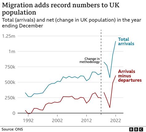 Who Is Allowed To Come To Live In The Uk Bbc News