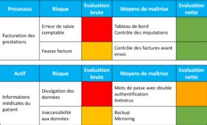 Tapes Pour Identifier Et Valuer Vos Risques