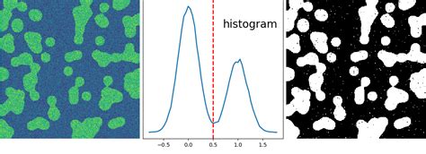 2 6 8 16 histogram segmentation — scipy lecture notes