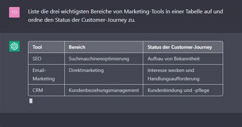 ChatGPT Statistiken für 2023 Alle wichtige Fakten und Daten