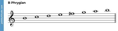 Discover The Phrygian Mode Music Theory Concepts Simplified