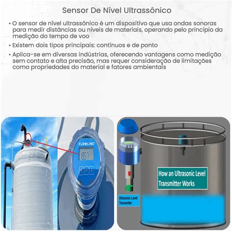 Sensor de nível ultrassônico Como funciona aplicação e vantagens