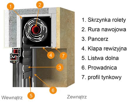 ROLETY PODTYNKOWE Systemy Roletowe DK PROF