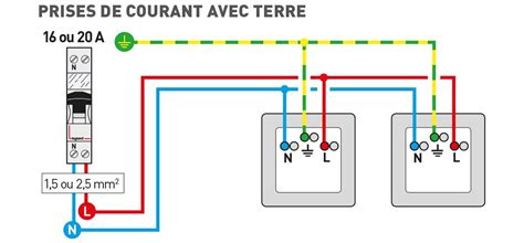 Schema Pour Tirer Ligne Electrique Bois Eco Concept Fr