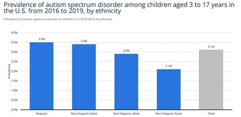 Neurodiversity In The Workplace Statistics Update 2024