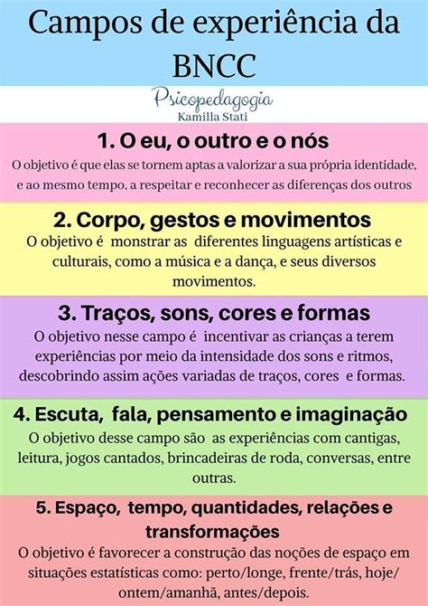 Planejamento De Aulas Bncc 2022 Artofit