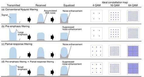 four candidates for spectrum shaping download scientific diagram