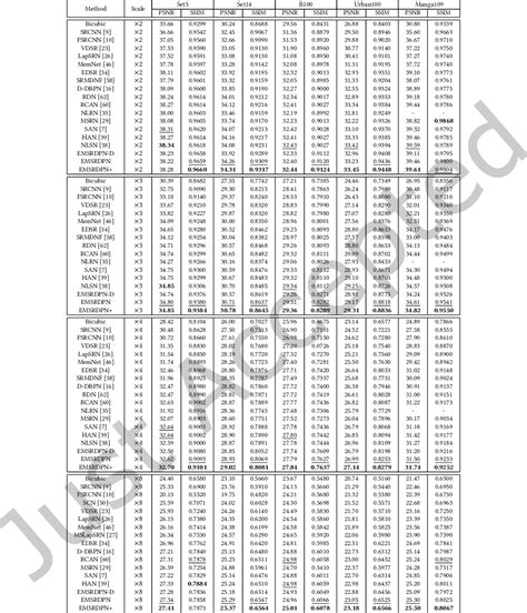 table 5 from efficient single image super resolution using dual path connections with multiple