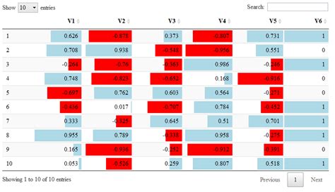 gradient colored datatable rows in r shiny stack overflow