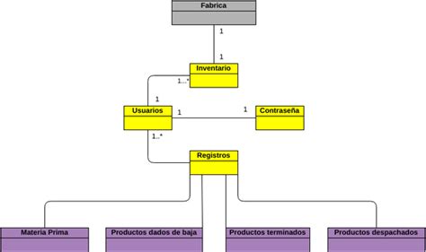 GRUPO 5 DIAGRAMA DE CLASES Vpd Visual Paradigm User Contributed