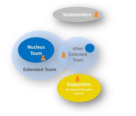 team p4 dev framework