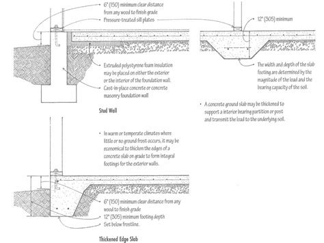 Concrete Slab On Grade Stud Wall Thickened Edge Slab