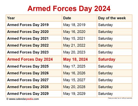 Army Calendar 2024 Belva Cathryn