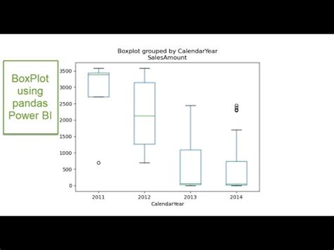 Create a boxplot with swarm plot power bi Видео