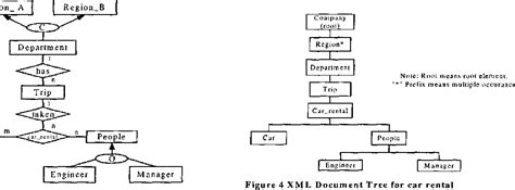 figure 2 from converting relational database into xml document semantic scholar