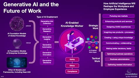 Generative Ai And Llms In Business Iu